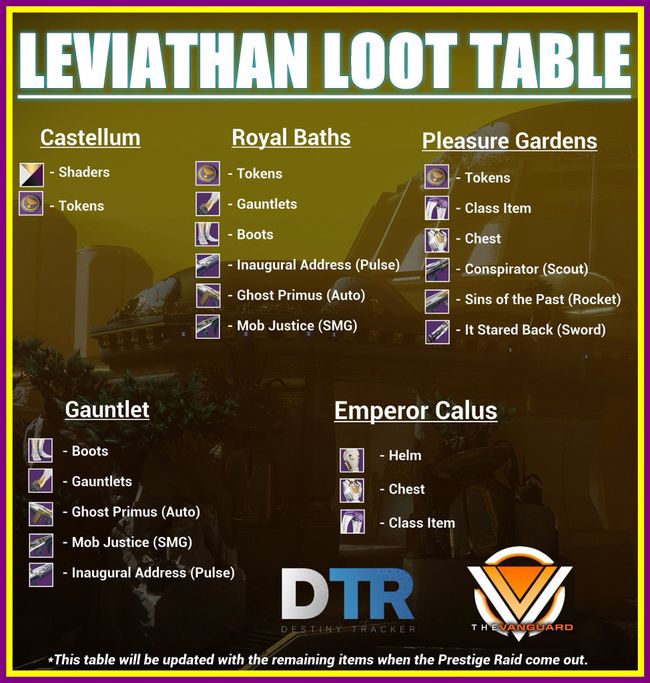 Destiny 2 Leviathan raid guide | PC Gamer