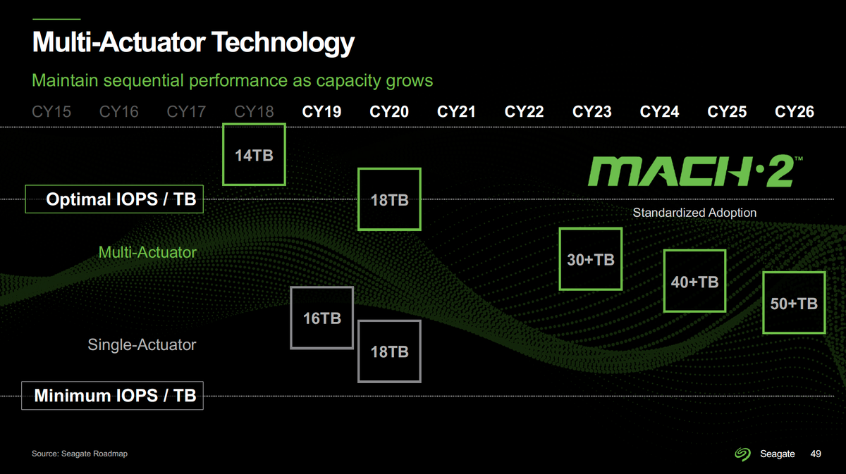 Seagate Lists the Mach.2: The World's Fastest HDD | Tom's Hardware