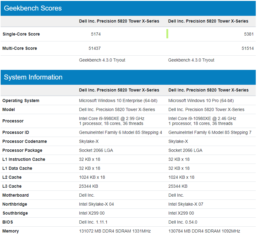 Intel Core i9-10980XE Cascade Lake-X CPU Benchmarks Hit Geekbench | Tom ...