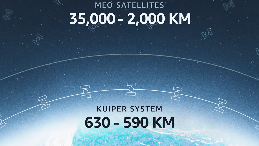 Amazon Project Kuiper: Everything you need to know about Amazon’s satellite internet service ...