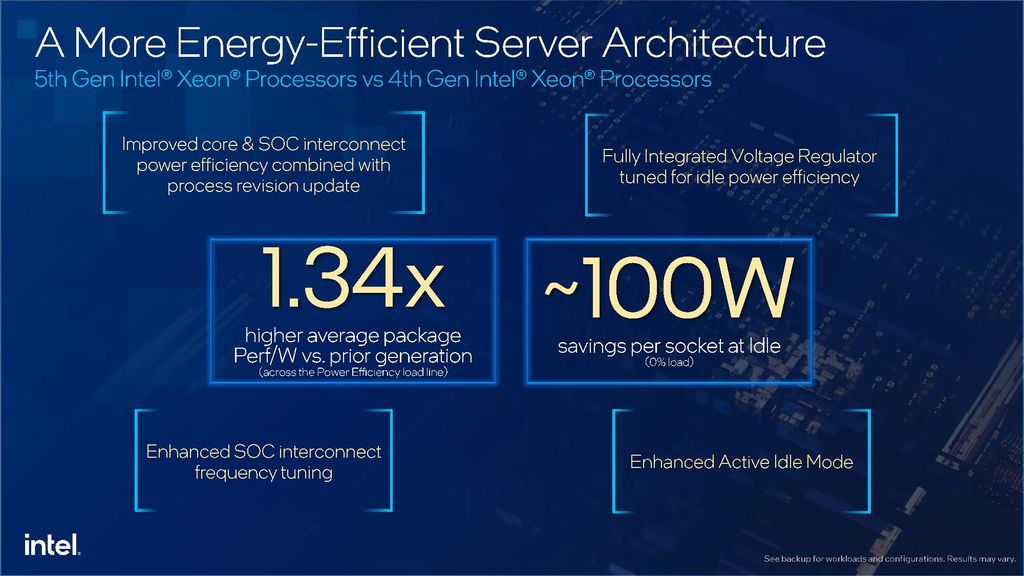 Intel 'Emerald Rapids' 5th-Gen Xeon Platinum 8592+ Review: 64 Cores ...