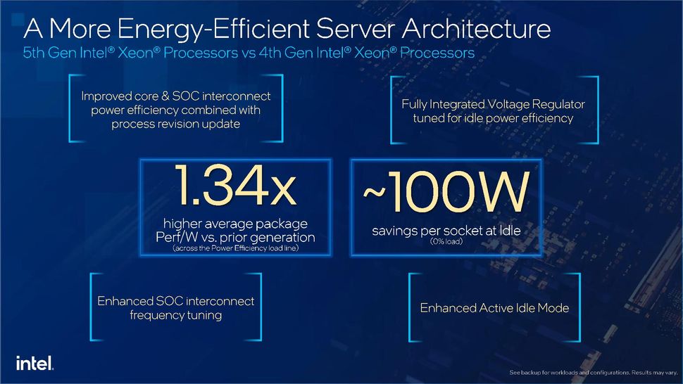 Intel 'Emerald Rapids' 5th-Gen Xeon Platinum 8592+ Review: 64 Cores ...