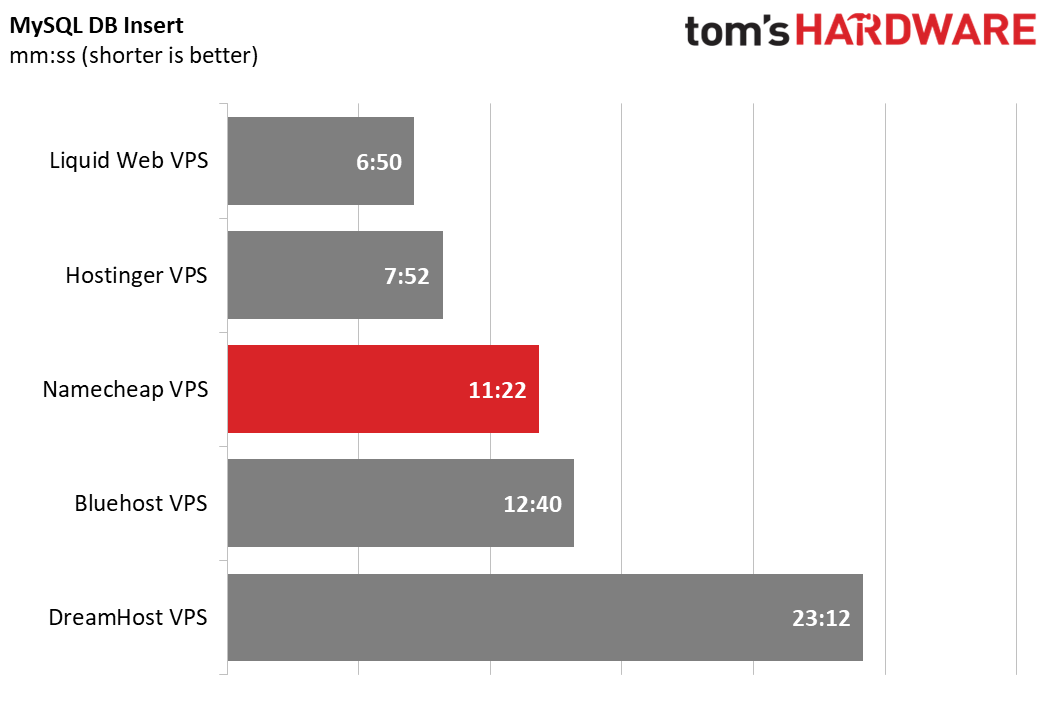 Best VPS Hosting Providers 2025: Virtual Private Servers Tested | Tom's ...