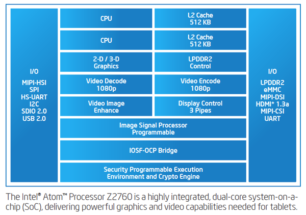 The Atom Z2760: Specs And Theoretical Processor Performance - Samsung's ATIV Smart PC 500T: An ...