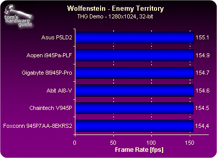 Synthetic, Continued - The Value Connection of 6 Intel 945P ...