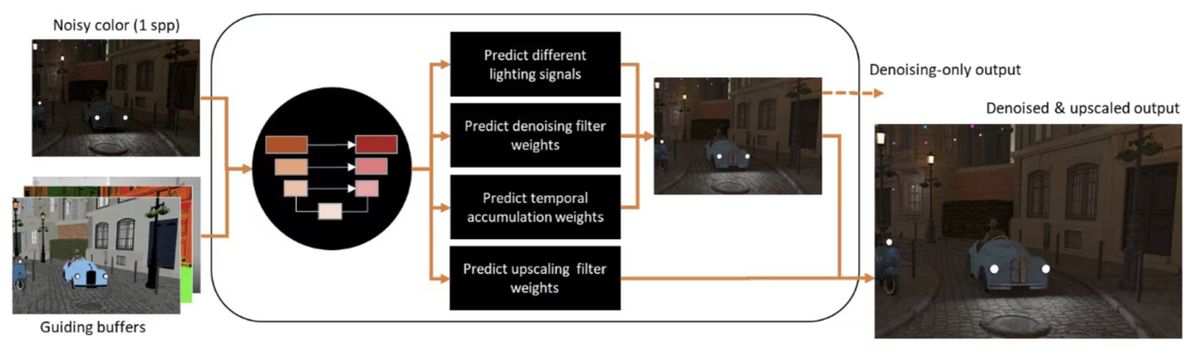 AMD research suggests plans to catch up to Nvidia using neural ...