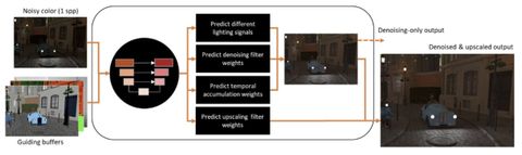 AMD research suggests plans to catch up to Nvidia using neural ...