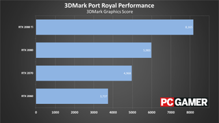 Testing ray tracing performance with 3DMark's latest benchmark | PC Gamer