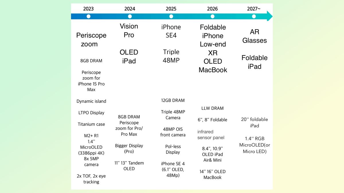Apple product roadmap — here are the 5 upcoming products that excite me ...