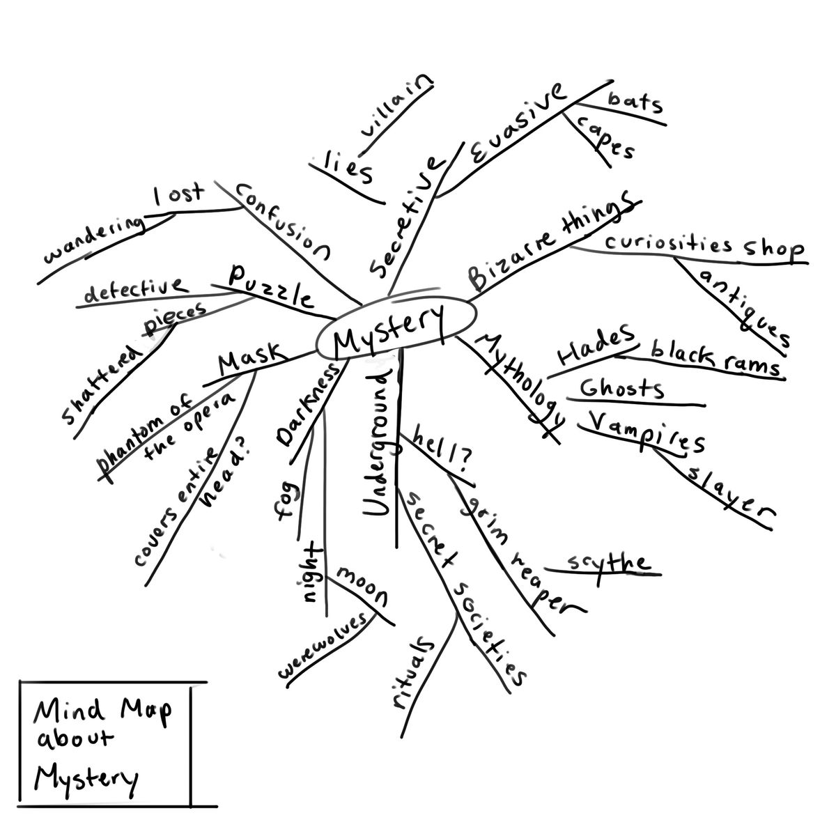 10 ways to convey emotion in your artwork | Creative Bloq