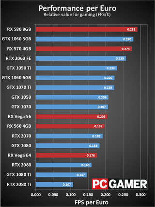 Nvidia GeForce RTX 2060 Review - price, performance, specs, and ...