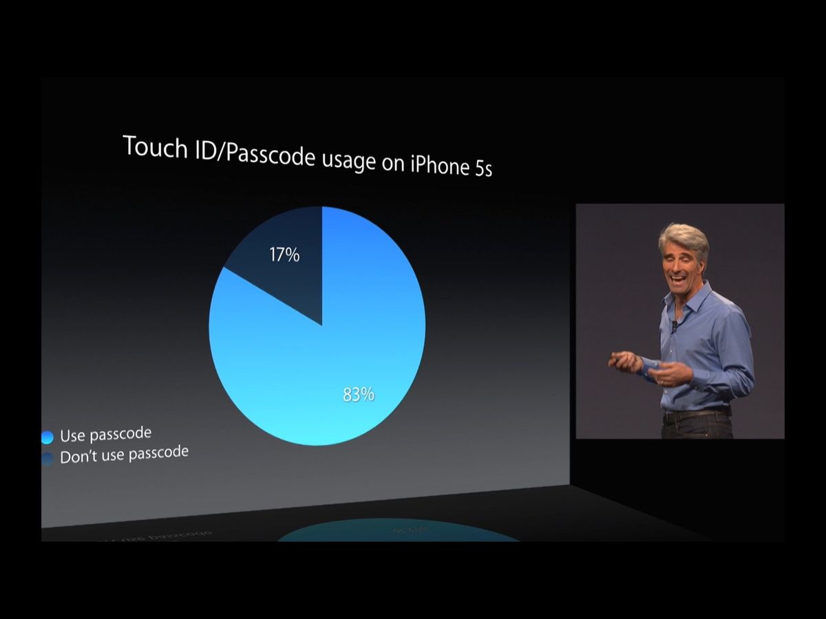 Touch ID in iOS: Explained | iMore