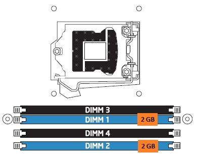 Computer Memory 101 - Types of RAM; Diagrams; DDR3 vs DDR4