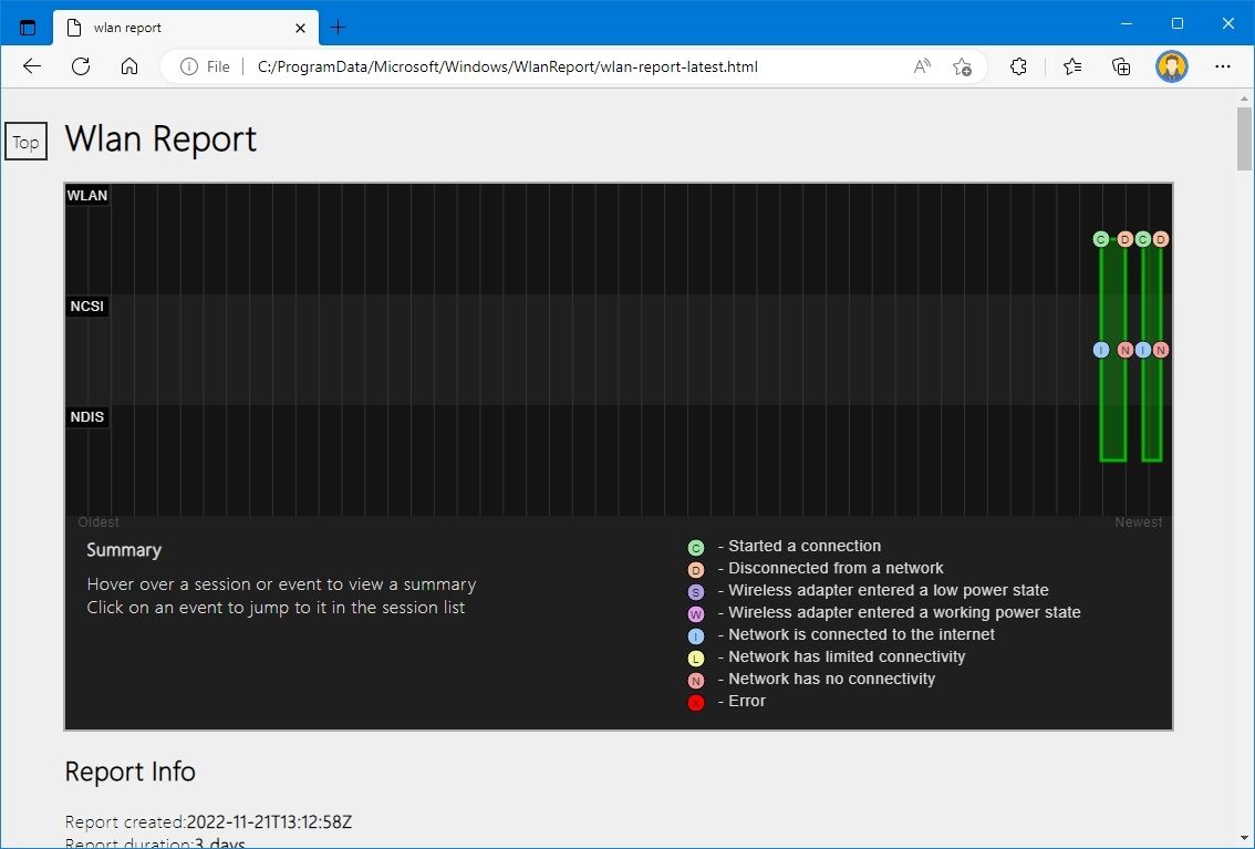 How To Manage Wireless Networks With Command Prompt On Windows 10 Windows Central