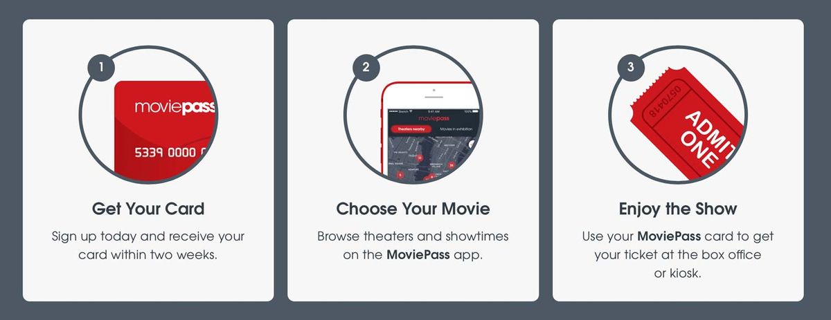 What Is MoviePass, and Is It Worth It? | Tom's Guide
