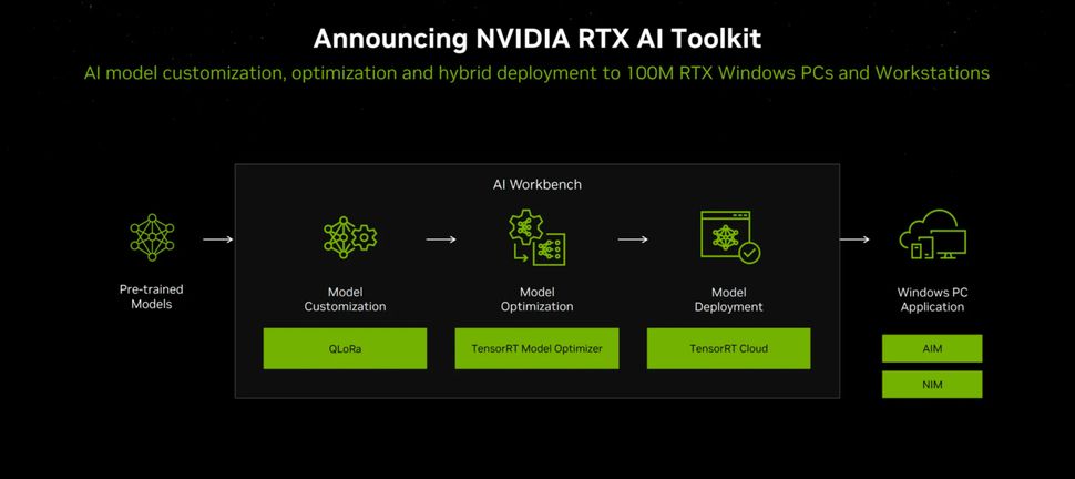 NVIDIA is bringing Copilot Plus to RTX-enabled devices | Windows Central