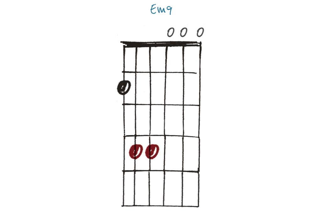30 open tuning chords you need to know | Guitar World