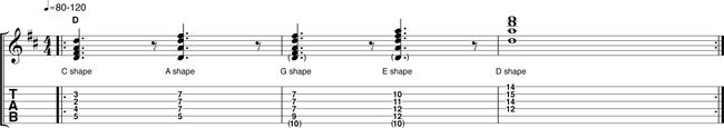 Use the CAGED system to play guitar chords across the fretboard quickly ...