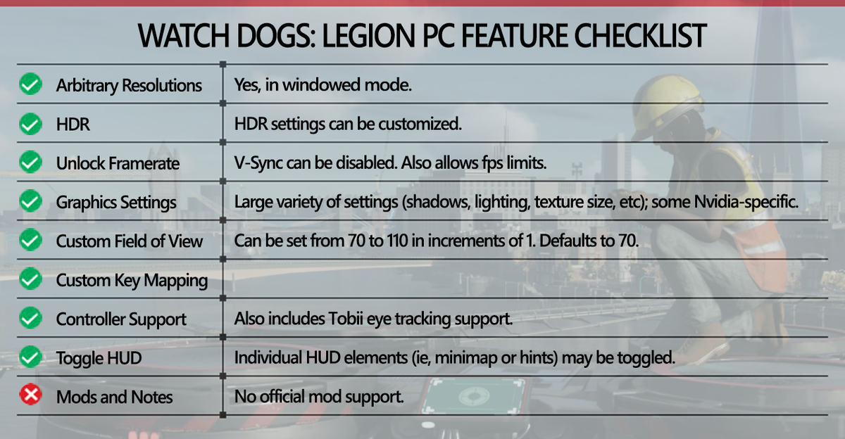 The best settings for Watch Dogs: Legion | PC Gamer