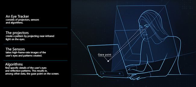 What Is Eye Tracking? A Basic Definition | Tom's Hardware