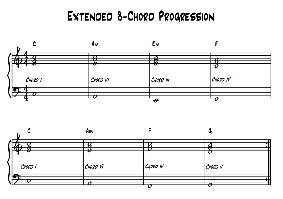 “A well-crafted sequence is successful wherever you may wish to use it ...