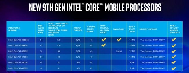 Intel 9th Gen CPUs Come to Laptops: Big Power Boost, Wi-Fi 6 and More ...