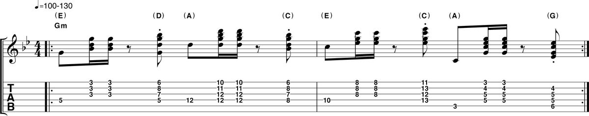 Use the CAGED system to play guitar chords across the fretboard quickly ...