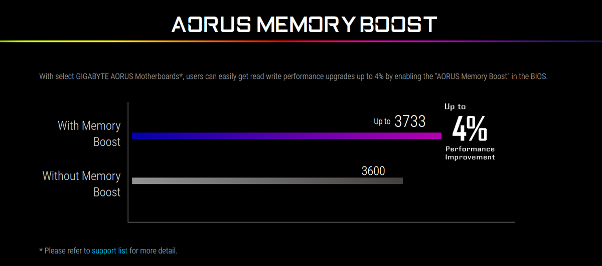 All Show: Aorus Outs DDR4 Kits With RGB Dummy Modules | Tom's Hardware
