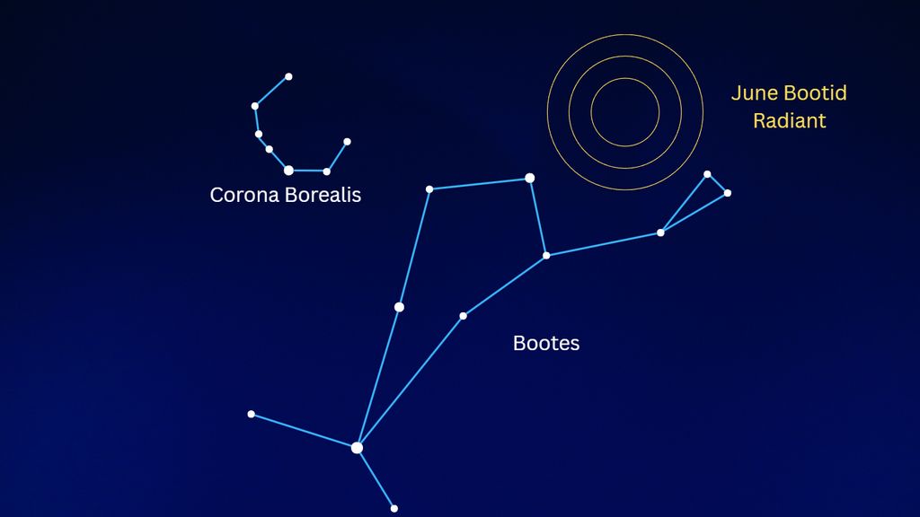 Bootid meteor shower 2025 peaks tonight — Here's what you need to know ...