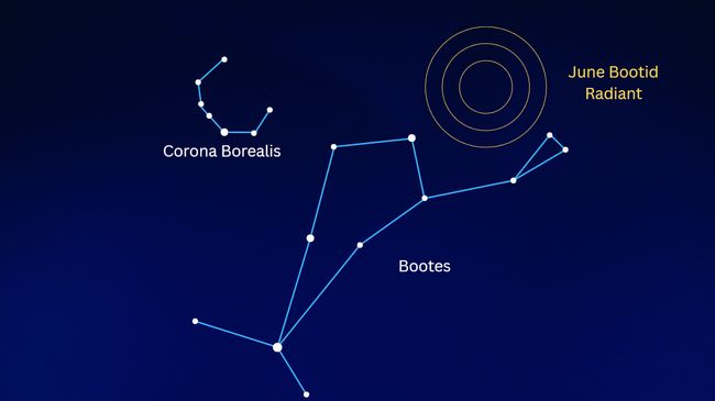 Bootid meteor shower 2025 peaks tonight — Here's what you need to know ...