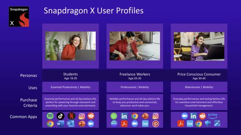 Qualcomm's new Snapdragon X shakes up $600 laptop market | Windows Central