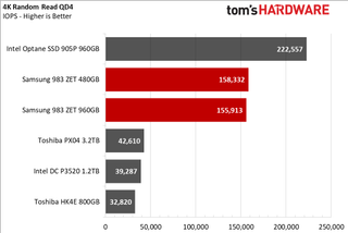 SSD Memory Face-Off: Intel Optane vs Samsung Z-NAND - Tom's Hardware ...