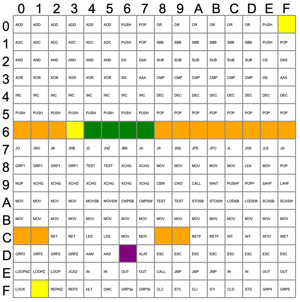 Intel's First x86 CPU Had Secret Instructions Meant to Catch IP ...