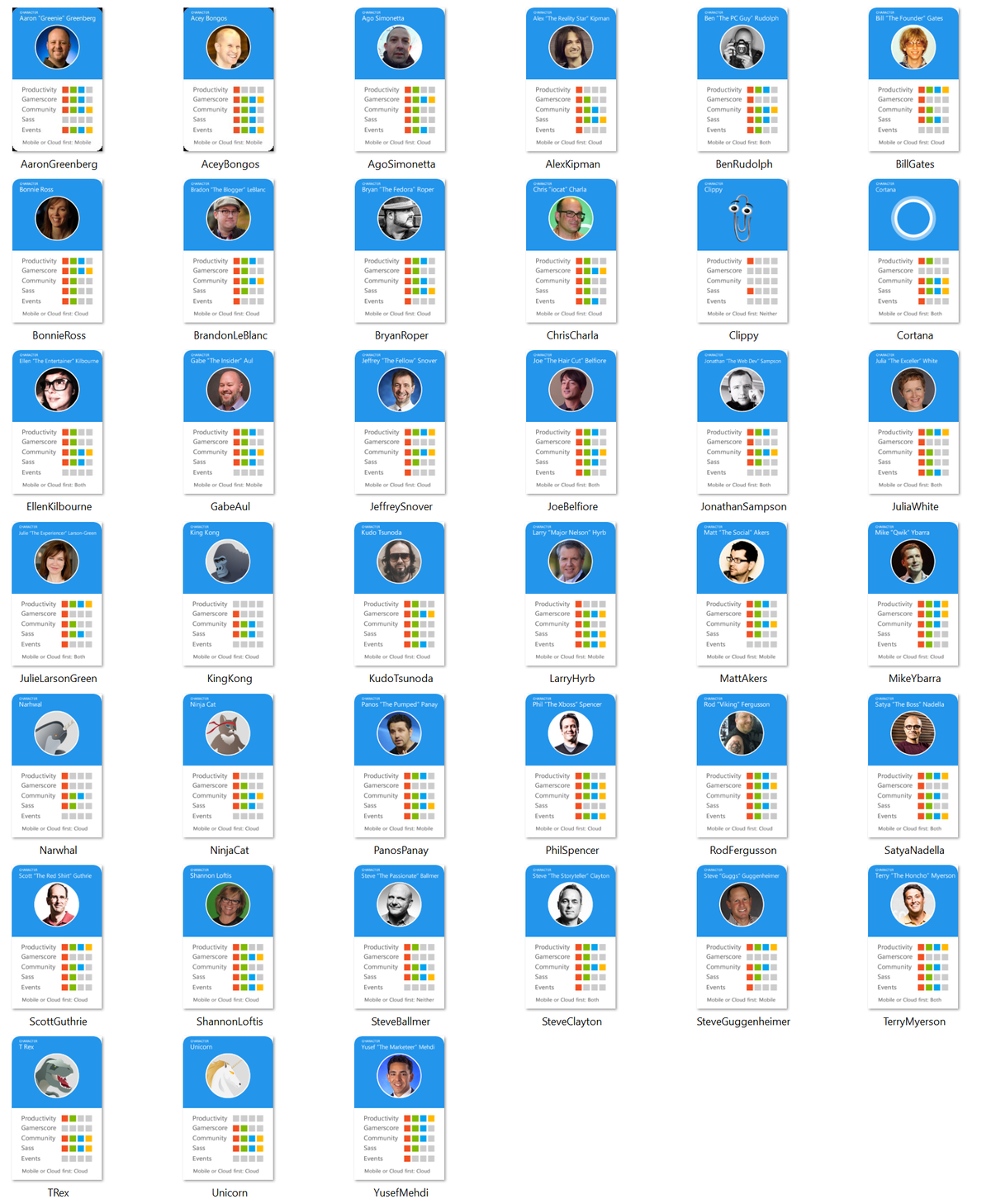 Friday Fun: Check out Microsoft All Stars, a Microsoft enthusiast's ...
