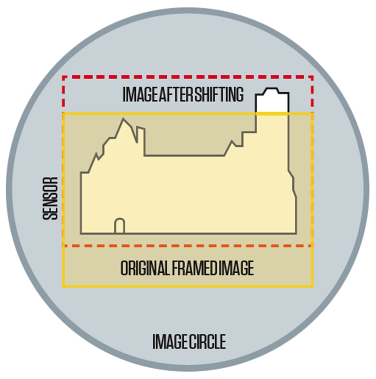 How to use a tilt-shift lens | Digital Camera World