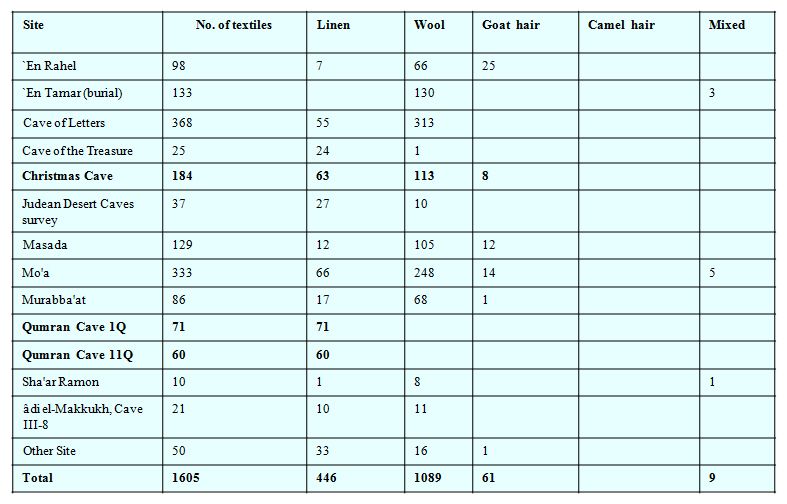 Album: Who 'Penned' the Dead Sea Scrolls? | Live Science
