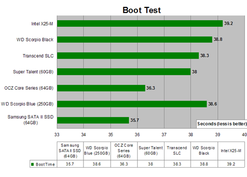 Intel X25-M SSD Review - Verdict | Laptop Mag