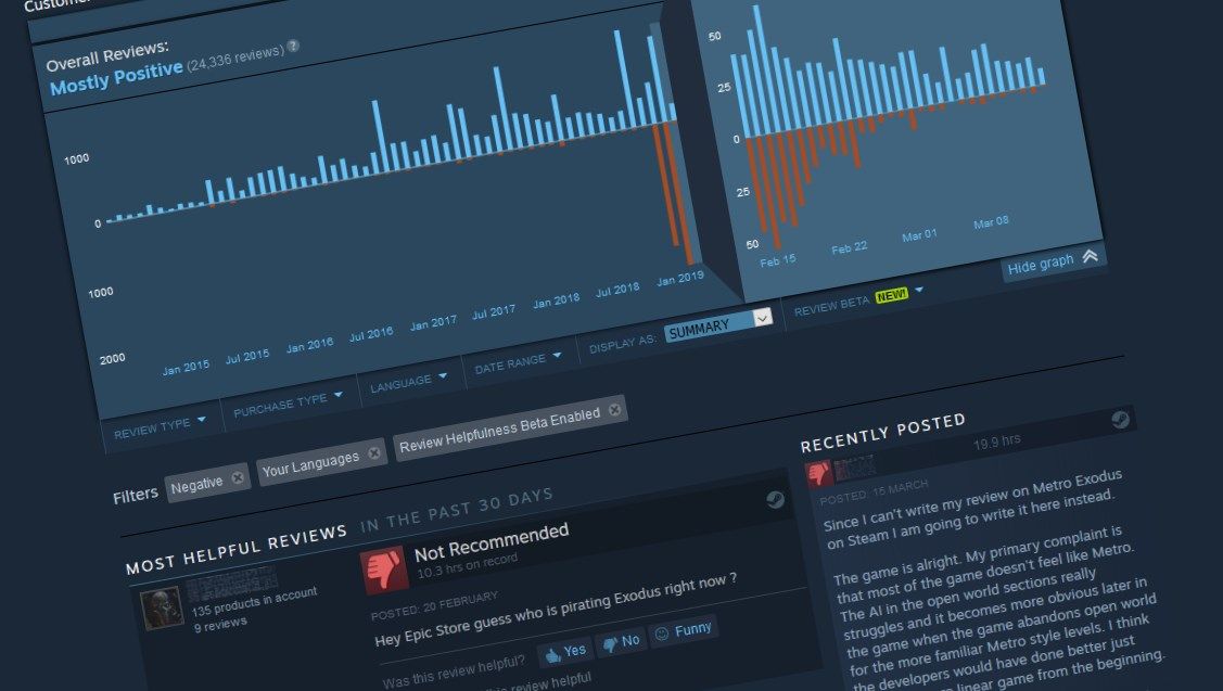 Valve takes steps against Steam review bombs | PC Gamer