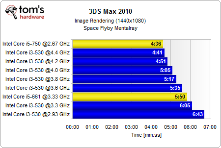 Benchmark Results: Applications And Archiving - Overclocking: Get The ...