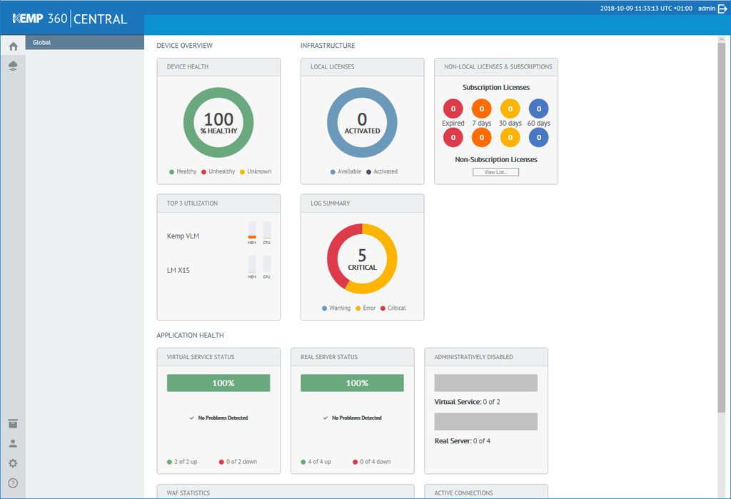Kemp Technologies LoadMaster X15 review: Perfectly balanced, as all ...