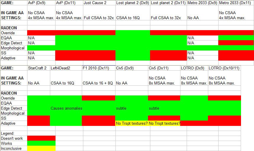 Driver-Forced Anti-Aliasing: Surprisingly Unreliable - Anti-Aliasing ...