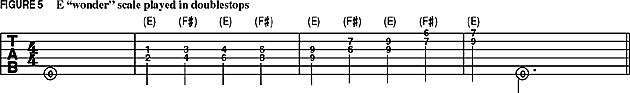 Guitar 101: Learning Harmony Through Six-Note Hexatonic Scales, Part 3 ...
