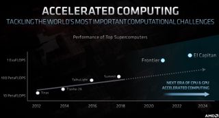 AMD Announces X3D Chip Stacking and Infinity Architecture | Tom's Hardware