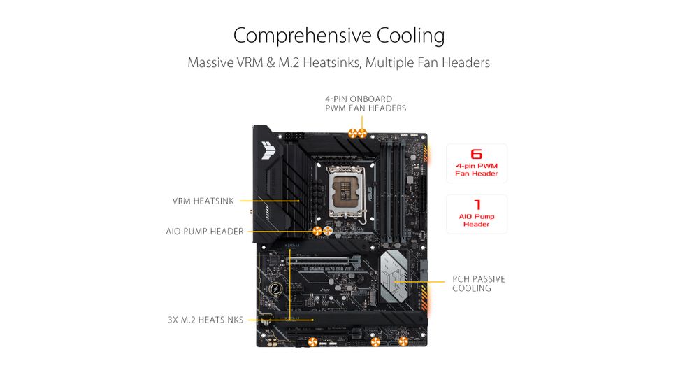 Intel H670, B660 and H610 Chipset Analysis and Motherboard Roundup ...