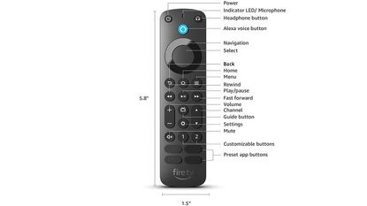 Should I upgrade to an Alexa Voice Remote Pro? | Livingetc