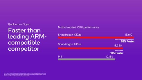 Qualcomm Snapdragon X Elite and X Plus: Specs, release date, benchmarks ...