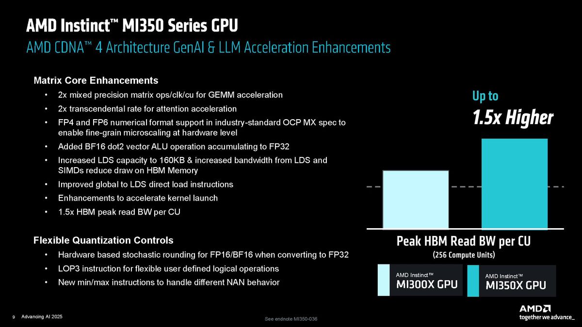 AMD announces MI350X and MI355X AI GPUs, claims up to 4X generational ...