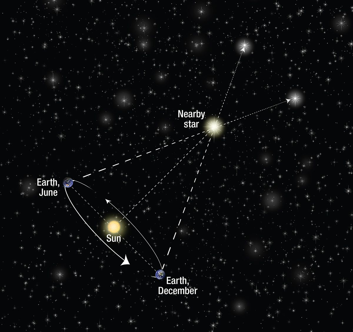 The Methuselah Star: Oldest Known Star Revealed (Gallery) | Space