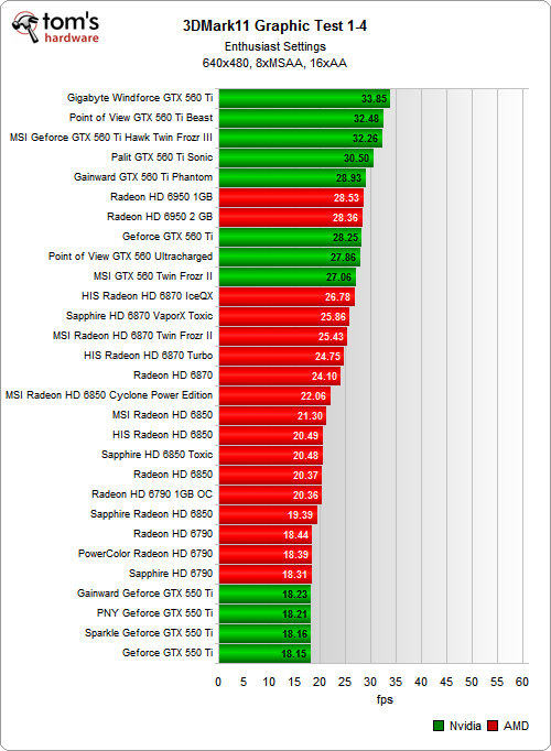 Benchmark Results: Synthetics - Tom's Graphics Card Guide: 32 Mid-Range ...