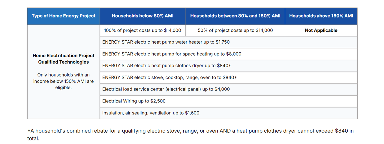 Wisconsin Launches First Home Energy Rebate Program | Kiplinger